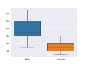 [Python] 08. Seaborn sns.set()을 통해 스타일 설정하기 - ColdBrown