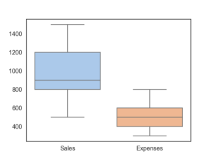 [Python] 08. Seaborn sns.set()을 통해 스타일 설정하기 - ColdBrown