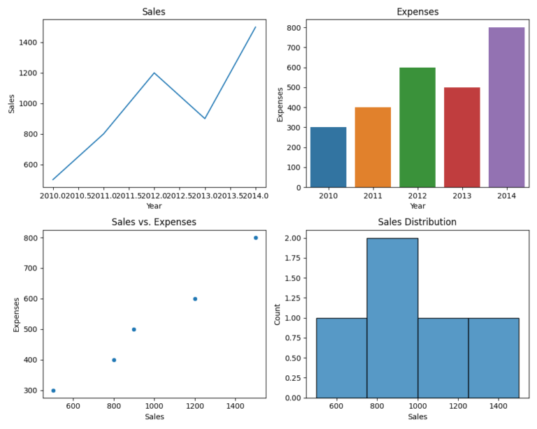 [Python] 09. Seaborn 여러 개의 plot 한번에 그리기 - ColdBrown