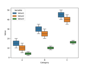 [Python] 17. 여러 열의 데이터를 그룹핑하여 boxplot 그리는 방법 - ColdBrown
